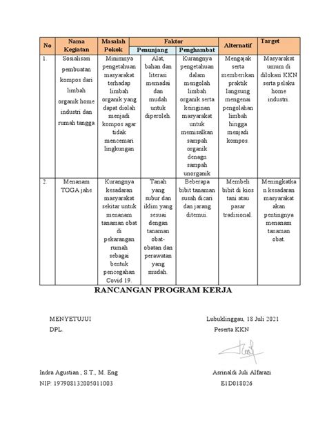 Rancangan Program Kerja Kkn Asrinaldi Juli Alfarazi E1d018026 Pdf