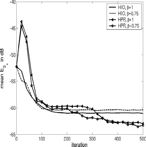 Figure 8 From Hybrid Projection Reflection Method For Phase Retrieval Semantic Scholar
