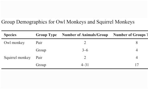 Layout And Design Your Tables For Journal Publications By Jbonachea Fiverr