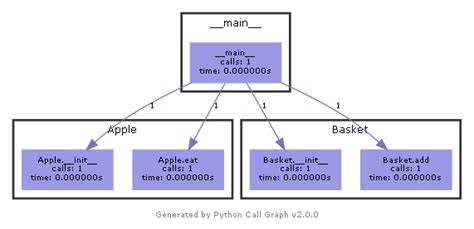 python pycallgraph s globbingfilter does not work stack overflow