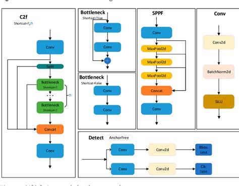 Figure 1 From Yolo Drone An Optimized Yolov8 Network For Tiny Uav