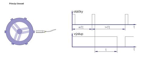 Flush Inductive Sensors Of Rotation M30 Terrail