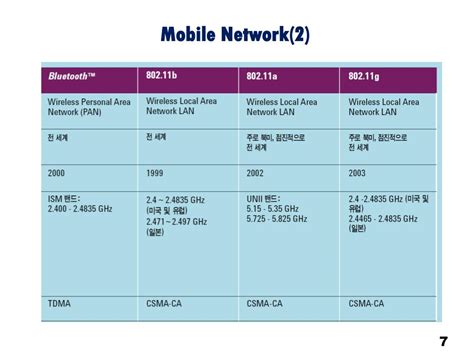 Ppt 3 Mobile Network Mobile Computing Lecture Powerpoint Presentation Id 2390996