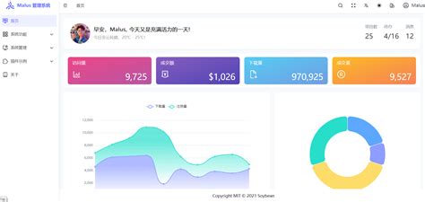 Malusadmin Net 和 Vue3 实现的开源权限管理系统 爱生活，爱代码 博客园