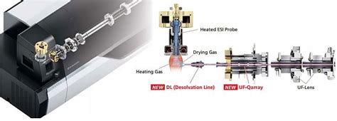 Lcms 8045 Options Shimadzu Europe