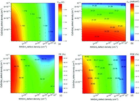 The Contour Plot Of Electrical Characteristics Of A Voc V B Jsc Download Scientific