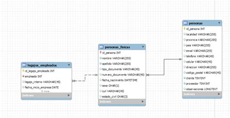 Java Jpa Problemas Al Persistir En Cascada Una Subclase Stack