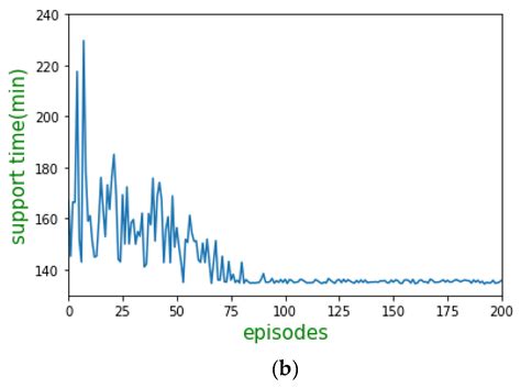 a reinforcement learning method for a hybrid flow shop scheduling problem