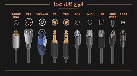معرفی انواع کابل صدا اس پی ال مارکت
