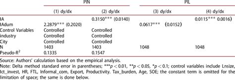 Average Marginal Effect Estimation Results Download Scientific Diagram