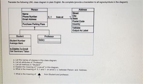 Solved Translate The Following Uml Class Diagram In Plain