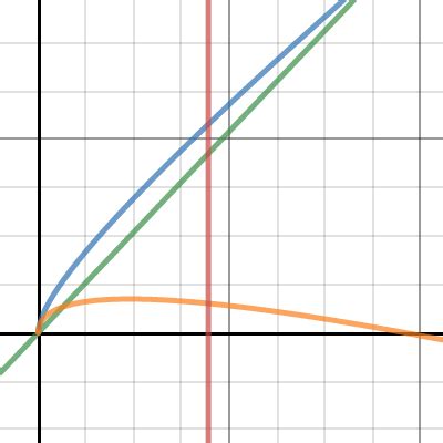Square Root Grade Curve Desmos Square Root Grade Curve Desmos