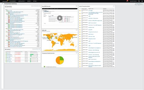 Website Performance Monitoring Tool Speed Optimization Guide Solarwinds