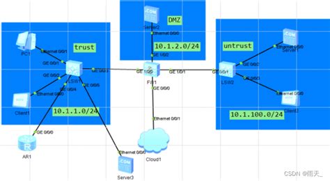 安全防御 入侵检测 Ids、ips Csdn博客