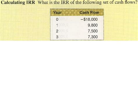 Solved Calculating IRR What Is The IRR Of The Following Set Chegg Com