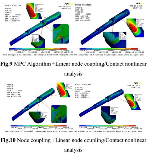 Coplanar Linear Node Coupling Contact Nonlinear Analysis Download Scientific Diagram