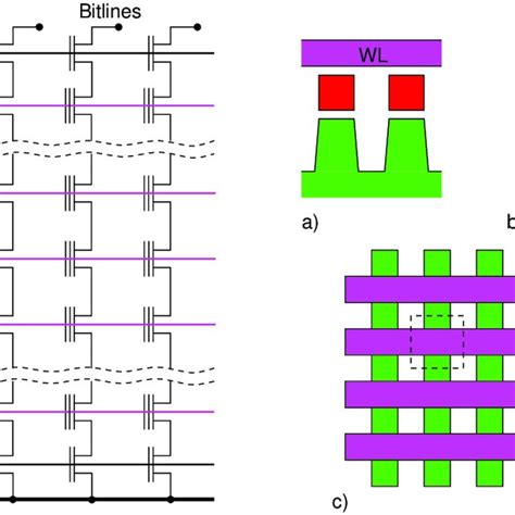 Pdf Reliability Of Nand Flash Memories Planar Cells And Emerging Issues In 3d Devices