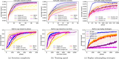 Figure 1 From Improved Regret Bound And Experience Replay In