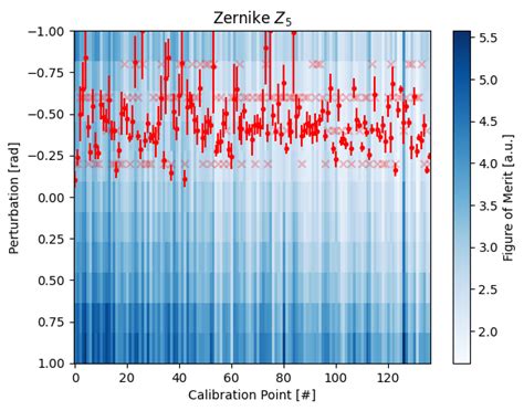 Multipoint Calibration — Slmsuite V030 Manual
