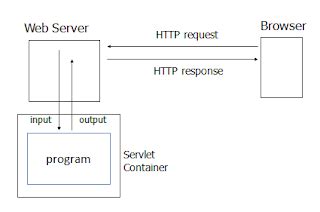 Continuous Integration And Devops Tools Setup And Tips What Is Tomcat Why We Need Tomcat