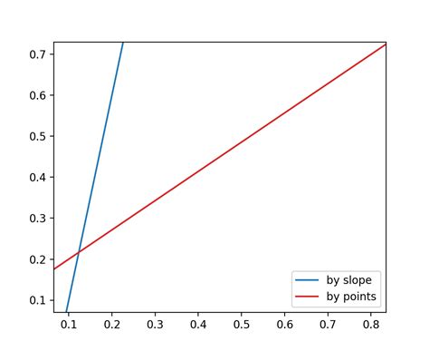 Matplotlib 330 2020 年 7 月 16 日 中的新功能 — Matplotlib 3103 文档