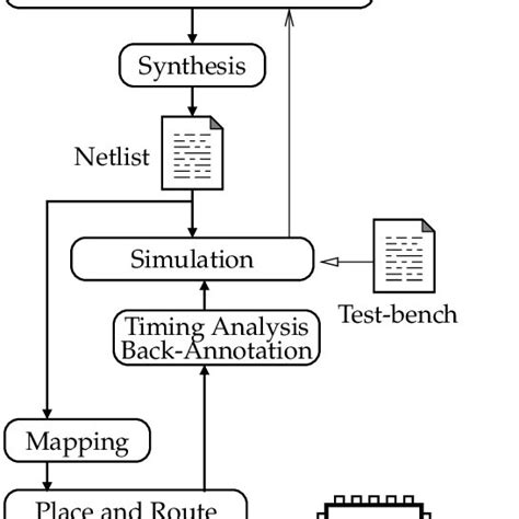 5 overview of the xilinx dsp48 download scientific diagram