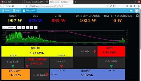 Emoncms Apps The Internet Of Things Power Forum Renewable Energy Discussion