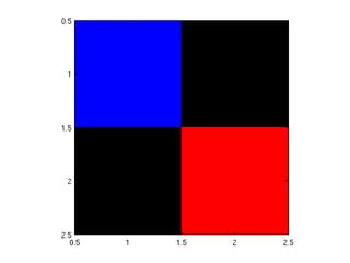 How To Plot A Cell Array In Matlab Stack Overflow