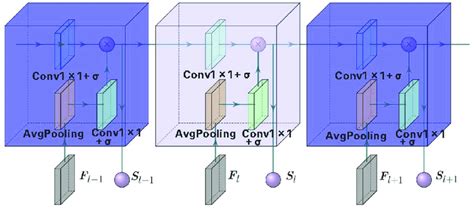 Information Transmission Flows In Fgdc Modules Download Scientific Diagram