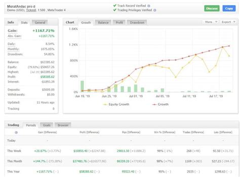 here is the list of the top 10 binary brokers that you can trust