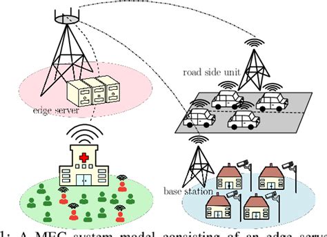 Figure 1 From Fully Decentralized Task Offloading In Multi Access Edge