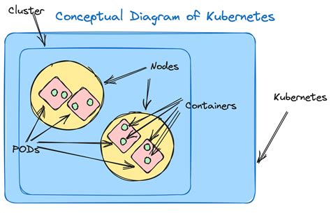 Kubernetes For Data Engineers By Daniel Beach