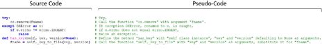 figure 1 from generating pseudo code from source code using deep
