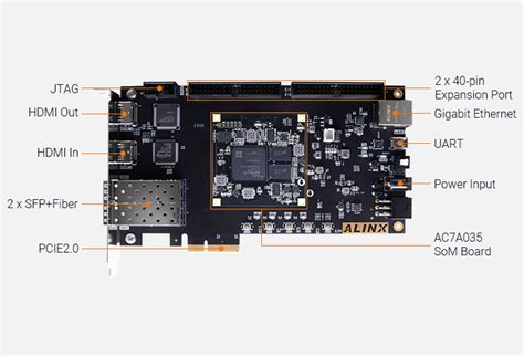 Alinx Amd Xilinx Artix 7 Xc7a35t Fpga Development Board Evaluation Kit Ax7a035