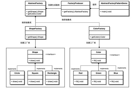 23种设计模式总结23种设计模式哪个最常用 Csdn博客
