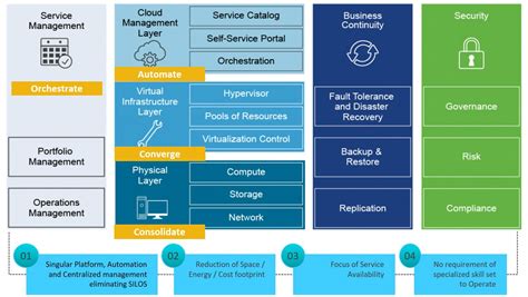 software defined data center pt quad sinergi teknologi