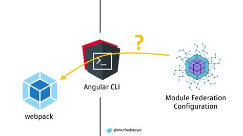 Structure For Enterprise Scale Angular Applications Nx Monorepos Micro Frontends And Module