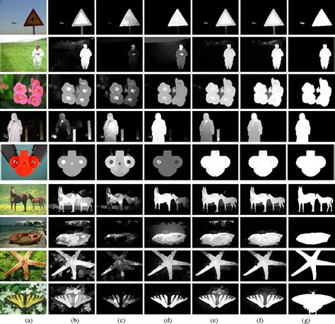 salient object detection via objectness measure