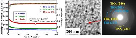 Tuning The Structures And Conductivity Of Nanoporous Tio2 Tio Films Through Anodizing