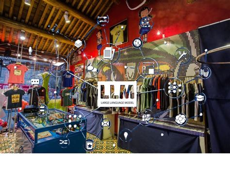 How To Create An End To End Llm Project In The Retail Industry Using