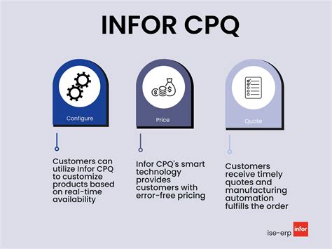 Infor Cpq