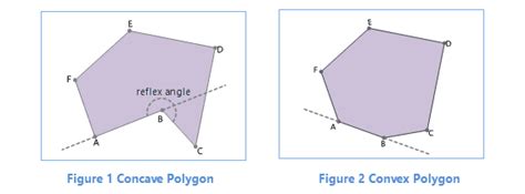 Calculate A Concave Polygon