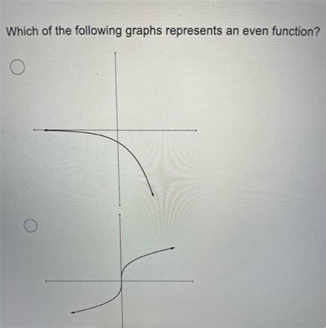 Solved Which Of The Following Graphs Represents An Even Chegg