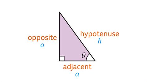 Introduction To Trigonometry For Right Angled Triangles Ks3 Maths Bbc Bitesize