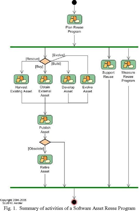 Reuse Metrics Semantic Scholar