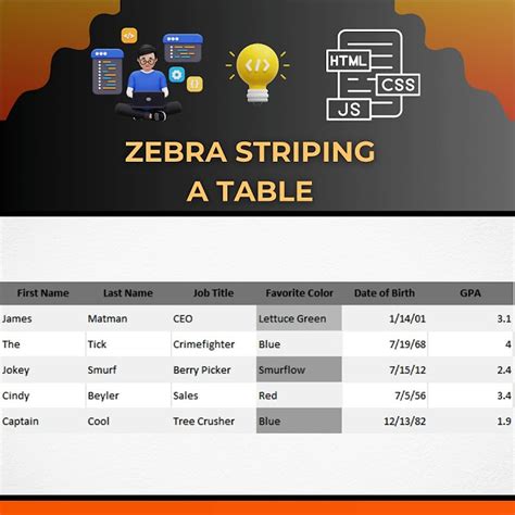 Zebra Striping A Table Ai Coding Programming Htmlcssjavascript