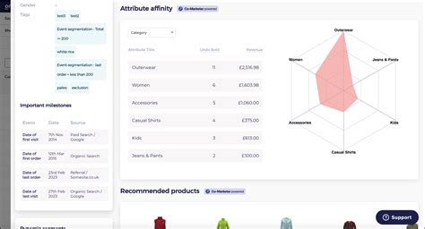 Attribute Affinity Ometria Help Centre