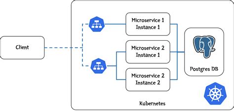 My Experience Adding A Mongodb No Sql Database To My Kubernetes Cluster