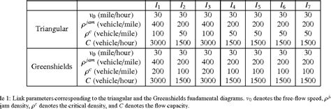 Table 1 From A Bi Level Model Of Dynamic Traffic Signal Control With