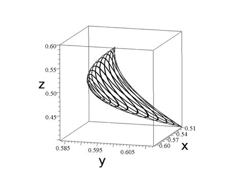 Aan Ordered Trajectory In The Non Integrable Case Computed